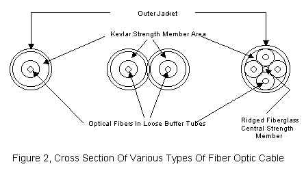 Guide to Cables and Connectors